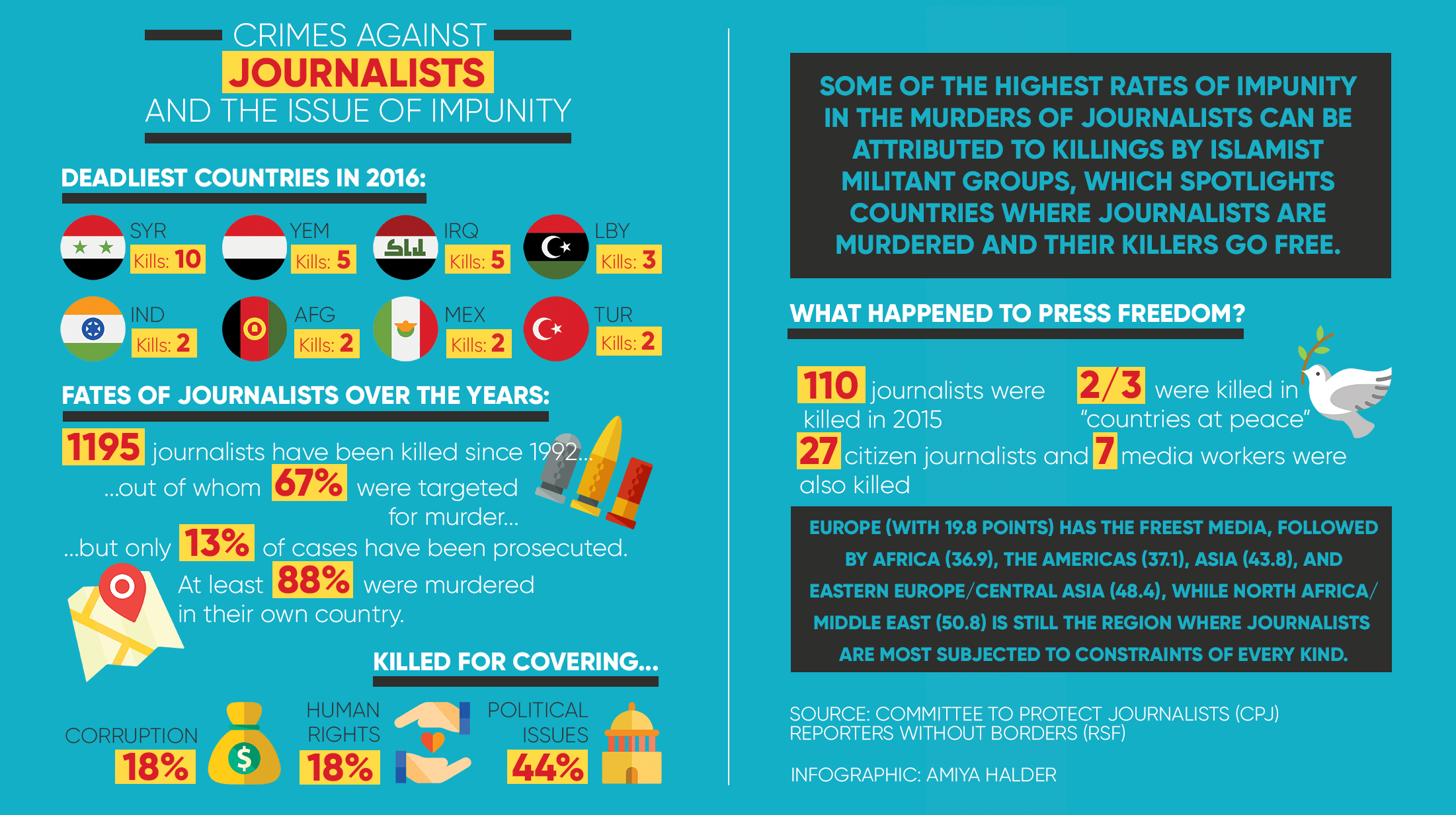 Infographics | The Daily Star
