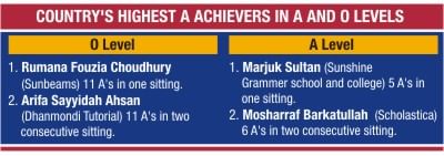 Amazing achievers honoured | The Daily Star