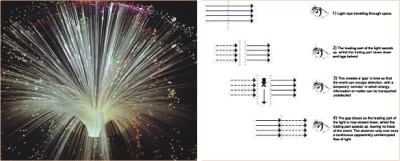 The space-time cloak | The Daily Star