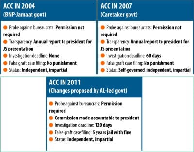Clip Acc Wings Govt nods | The Daily Star