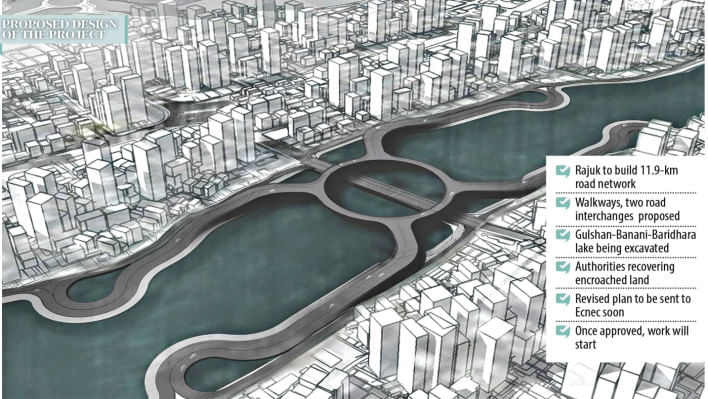 Gulshan-Banani-Baridhara lake | The Daily Star