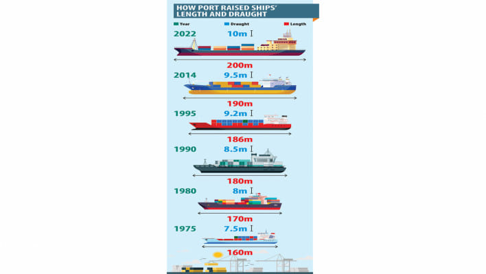 ships movement | The Daily Star