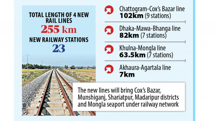 Bangladesh rail network | The Daily Star