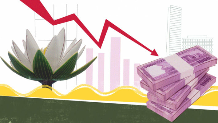 Bangladesh Banking sector | The Daily Star