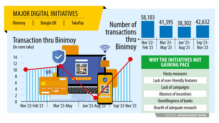 Binimoy App | The Daily Star