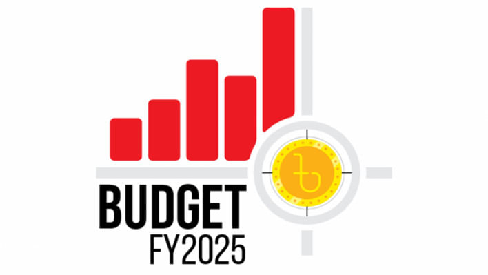 growth and inflation targets for FY25 | The Daily Star