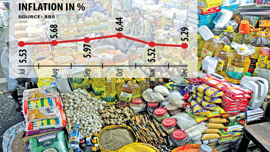 Inflation averages 5.69pc in 2020, a 3yr high | The Daily Star