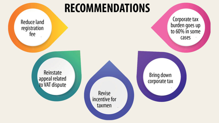 MCCI calls for cutting land registration fees | The Daily Star
