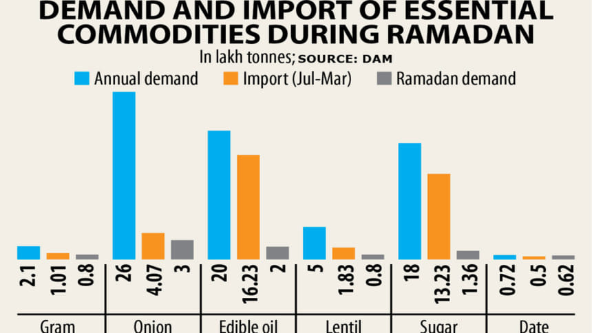 Commodity prices to remain stable in Ramadan | The Daily Star