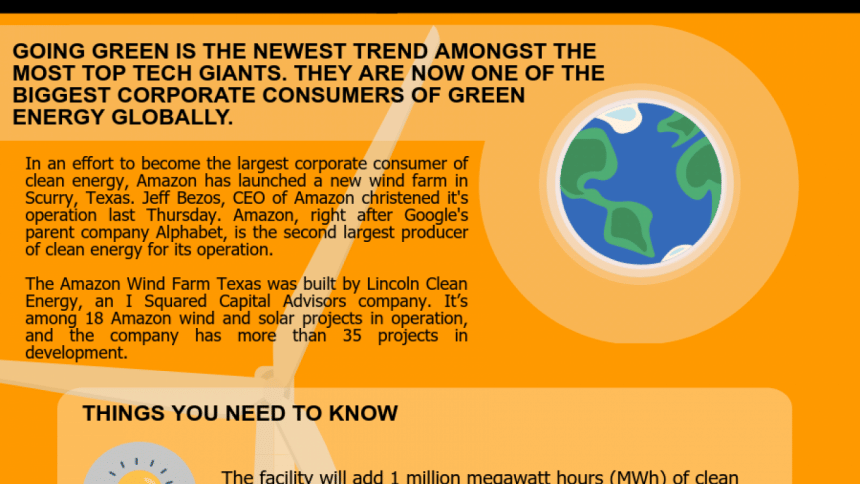 Amazon going green | The Daily Star