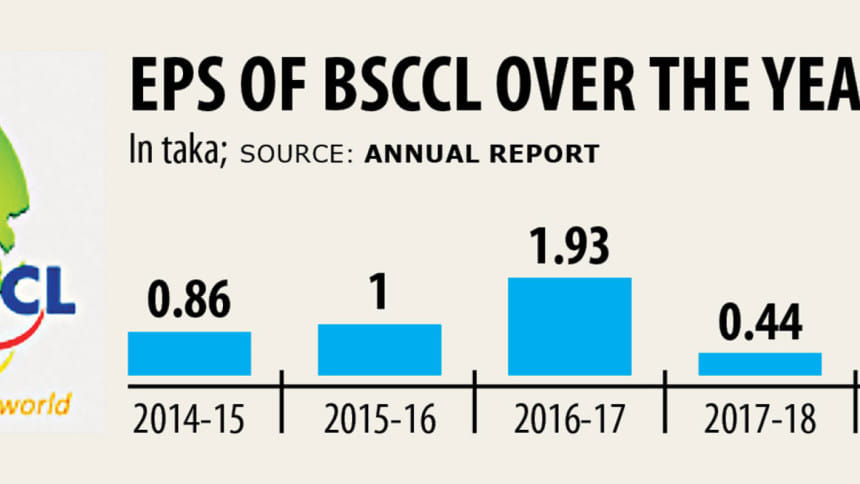 Submarine Cable overstated performance in financial statements: audit ...