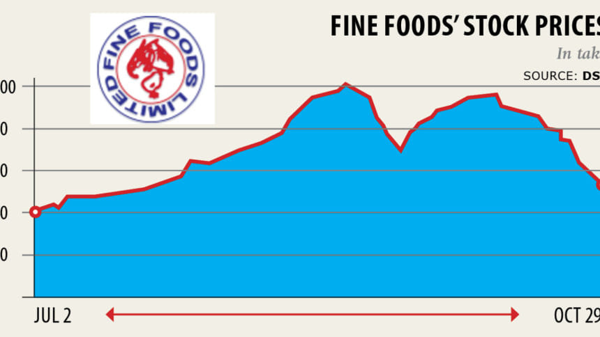 Something fishy about Fine Foods’ quarterly reports | The Daily Star