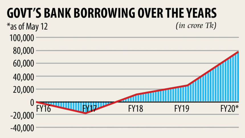 Govt can’t stop borrowing from banks | The Daily Star