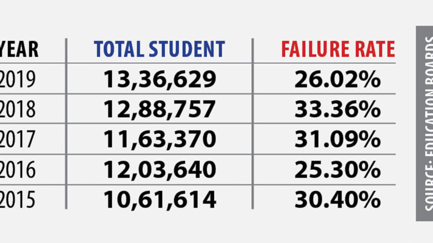 New HSC Grading System: Those who might have failed lucky | The Daily Star