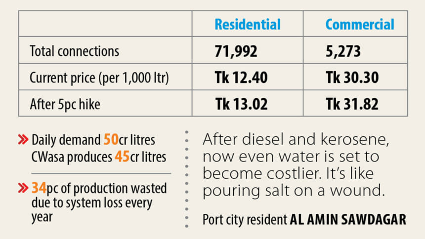 Ctg Wasa’s solution to cover operational, maintenance costs: Water ...