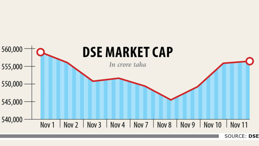 DSE turnover crosses Tk 1,500cr | The Daily Star