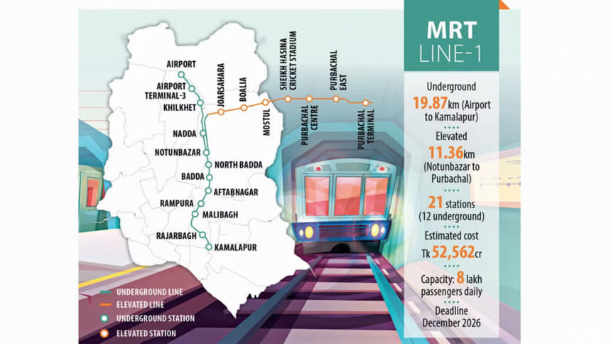 Underground metro rail construction starts Jan 26 | The Daily Star