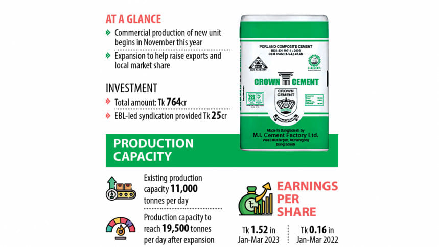 Crown Cement in Tk 764cr expansion | The Daily Star