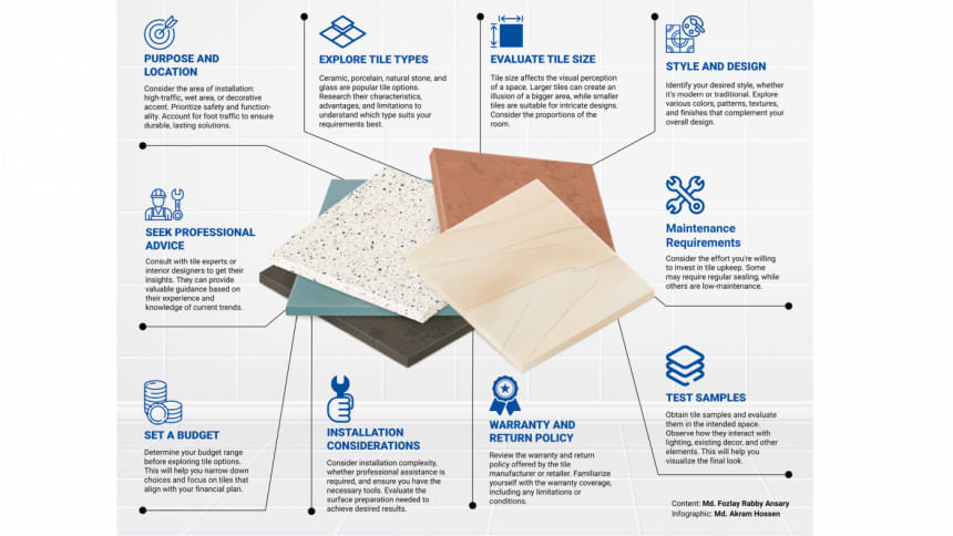 The ultimate guide to choosing the perfect tile | The Daily Star