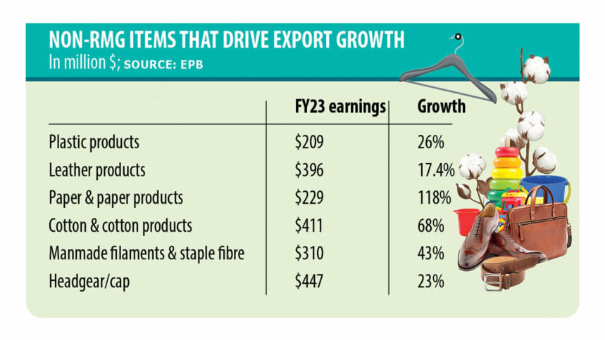 Non-traditional products that are driving exports alongside RMG | The ...
