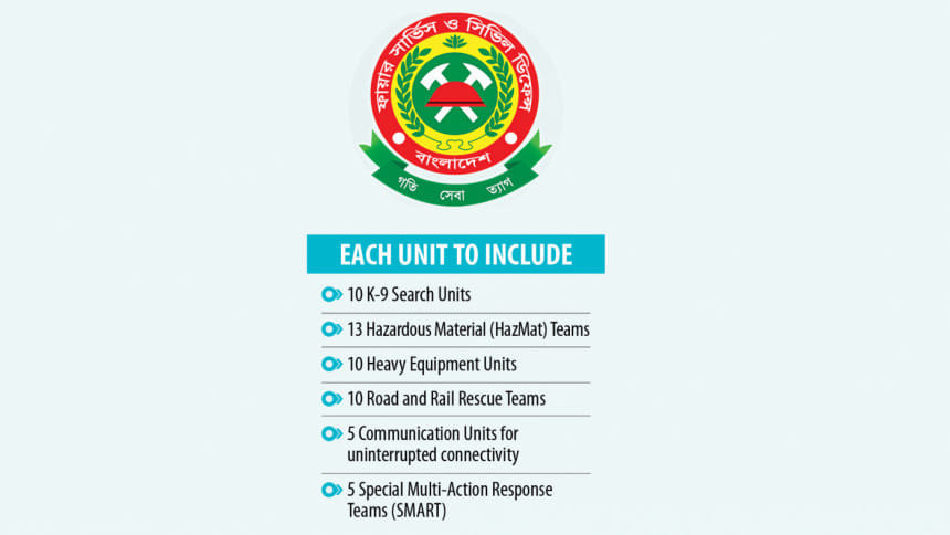 Fire service and civil defence: Proposal for 73 units stuck in red tape ...