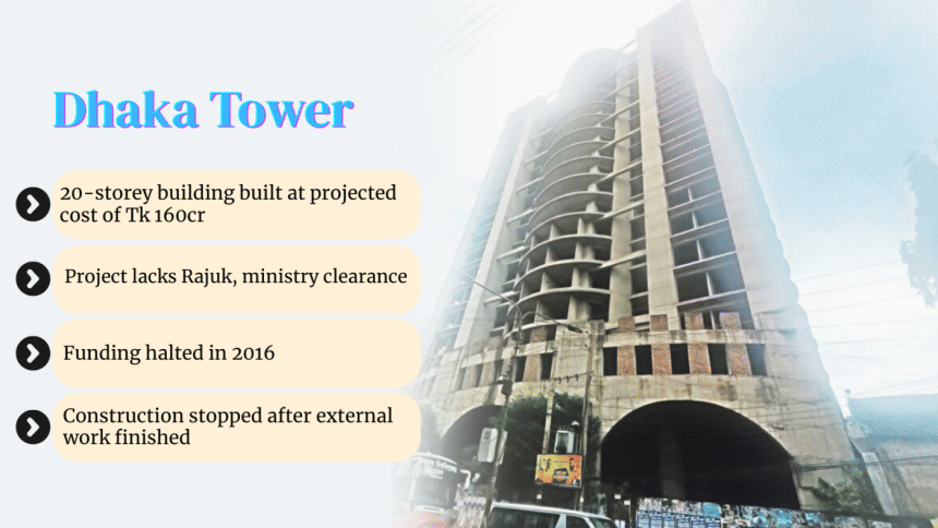 Dhaka Tower Abandoned Project | ‘Dhaka Tower’ lies abandoned for 8 years | Dhaka Zilla Parishad ...