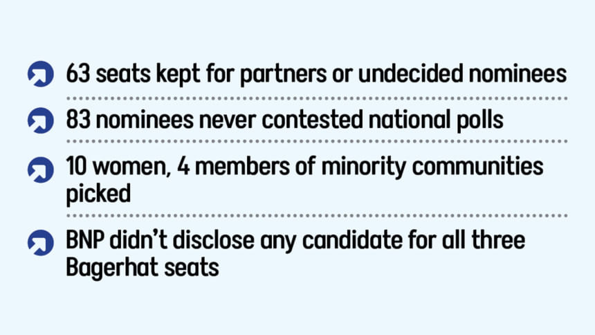 BNP Final 237 Candidate List for Bangladesh National Election 2026 ...