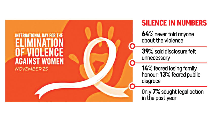 When danger strikes, where can women turn? | The Daily Star