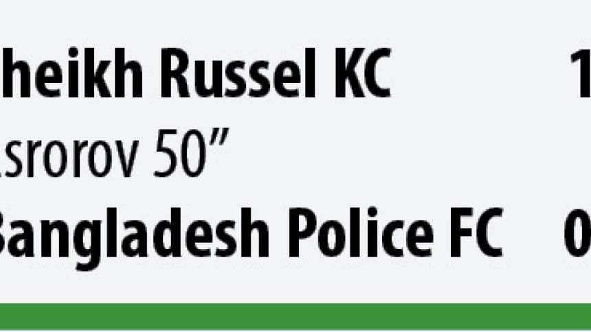 Foreigners shine for Sheikh Russel | The Daily Star