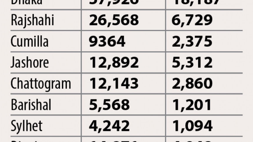 HSC, Equivalent: Stellar results in exams never held | The Daily Star