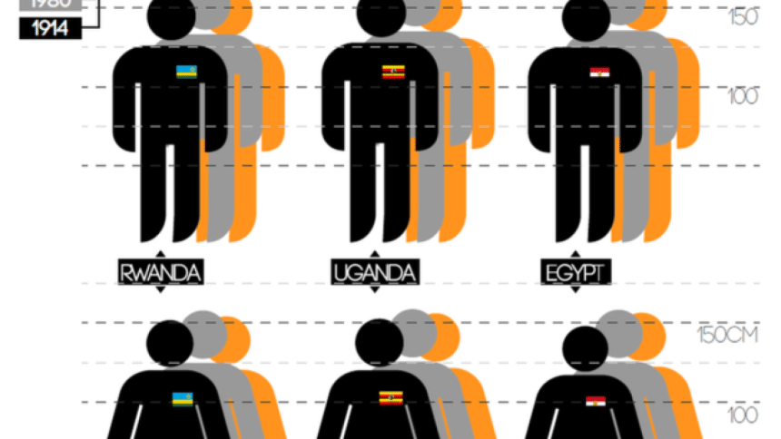 Dutch men confirmed as world's tallest | The Daily Star