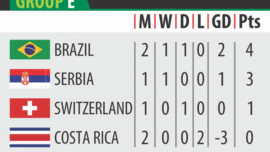 FIFA World Cup 2018 Brazil vs Costa Rica: Brazil's DNA reaps reward