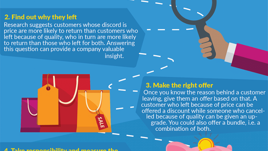 Winning back lost customers [INFOGRAPHIC] | The Daily Star