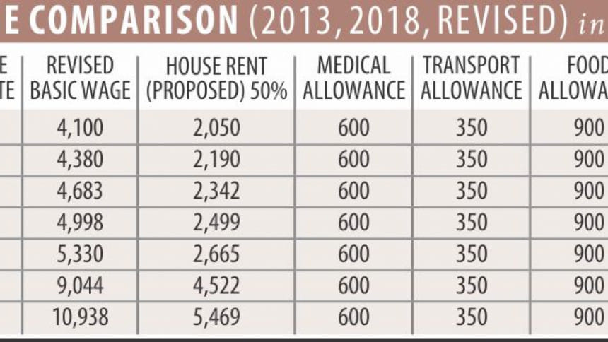 Govt publishes revised Bangladesh garment workers salary structure