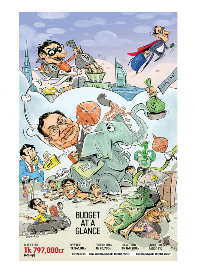 Bangladesh 2024-25 Budget at a glance | Budget FY25 | The Daily Star