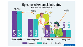 New Teletalk Package For Gen Z | Teletalk launches new package for Gen ...