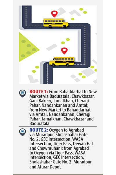 BRTC bus service for port city students to resume today | The Daily Star