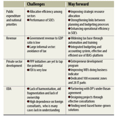 Political commitment holds the key | The Daily Star