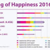 World Happiness Report 2025 Bangladesh Ranking | World Happiness Report ...