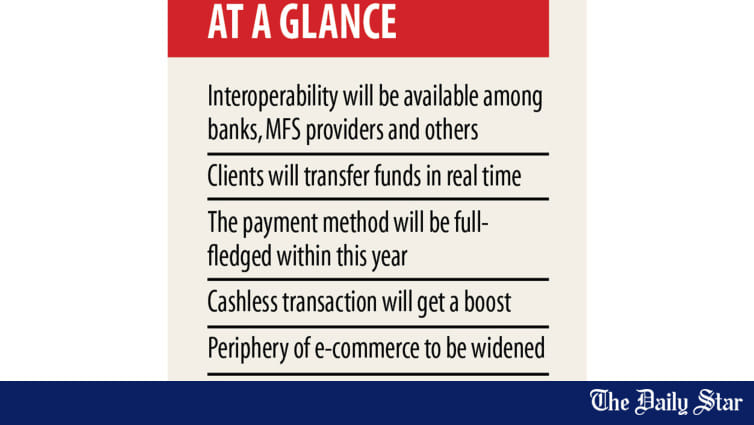 Interoperability across all financial systems this year | The Daily Star