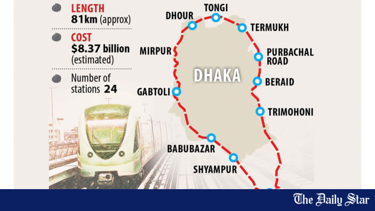 Govt eyes expanded circular rail | The Daily Star