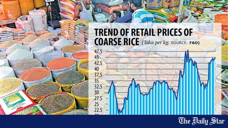 High food prices weighing on the vulnerable: FAO | The Daily Star