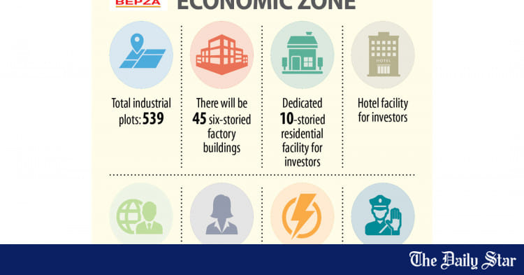 Bepza economic zone eyes $10b investment | The Daily Star