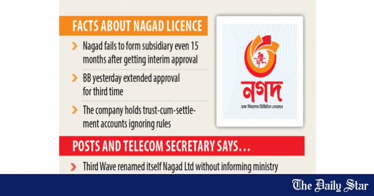 Who owns Nagad? | The Daily Star