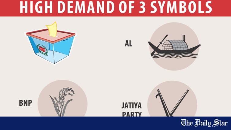 The alluring magic of three symbols | Daily Star