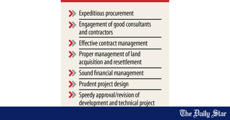 ADB suggests special measures for faster project execution | The Daily Star