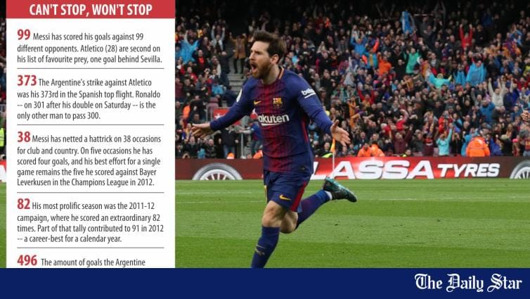 Barca go eight clear | The Daily Star