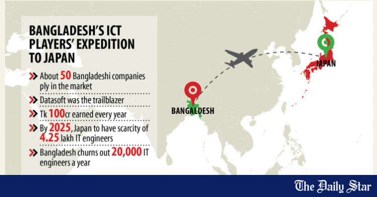 Japan, the land of rising promise for Bangladesh’s ICT sector | The ...