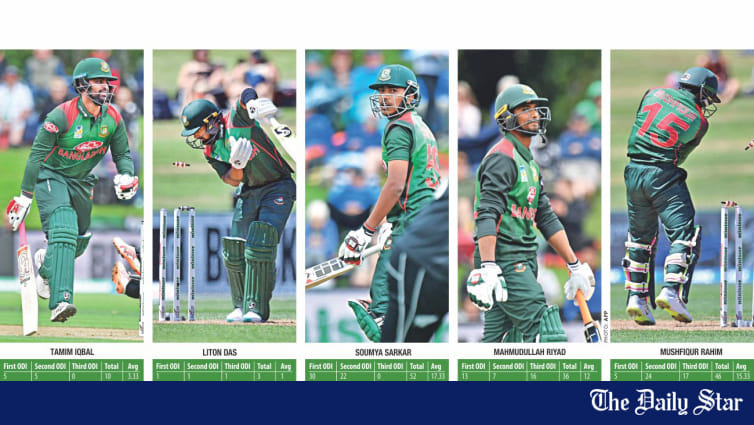 THE NUMBERS BEHIND TOP-ORDER DEBACLE | The Daily Star