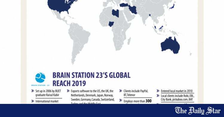Brain Station 23: the homegrown fintech firm enabling local banks go ...
